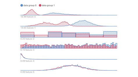 In Depth Guide To Ml Model Debugging And Tools You Need To Know