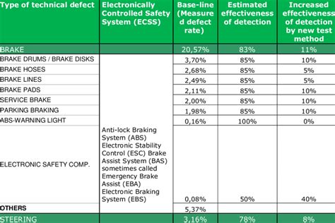 Measured And Estimated Defect And Detection Rates By System Download Scientific Diagram