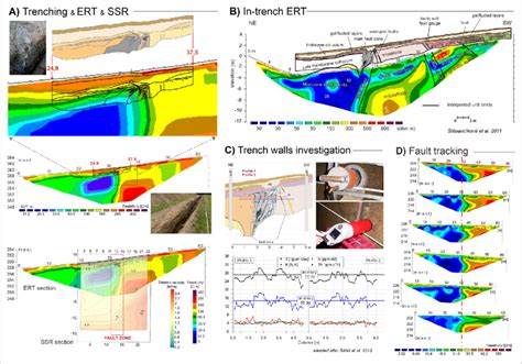 Abilities Of Geophysical Surveying On Faults And Fault Related Download Scientific Diagram