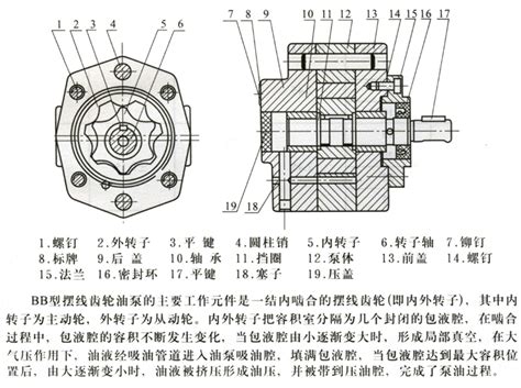 BBBBG型内啮合摆线齿轮泵 上海黎凯泵业有限公司