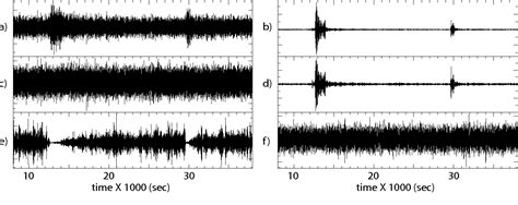 Figure 5 From Processing Seismic Ambient Noise Data To Obtain Reliable