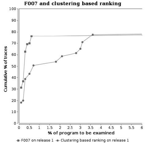 F007 Against An Approach Using Ranking Based On K Medoid Clustering A Download Scientific