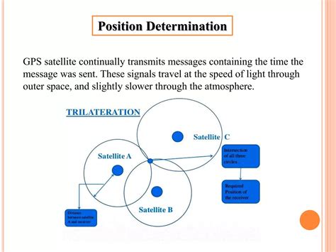 Gps Global Positioning System Pptx
