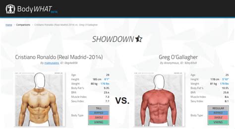 3 лучших визуализатора тела по указанным параметрам для мужчин и женщин