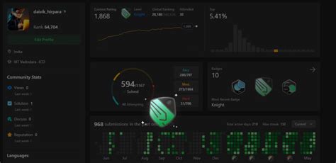 daivik hirpara on linkedin achievementunlocked leetcode coding