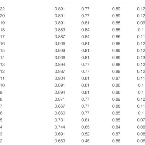 Roc Of Models Lr Logistic Regression Rf Random Forest Svm Support