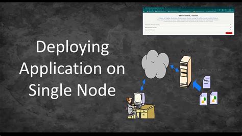 Application Deploy Hello Devops Application Deployment In Linux Server Youtube