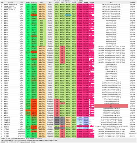 Ssr V2ray Trojan Readme Md At Main · Hwanz Ssr V2ray Trojan · Github