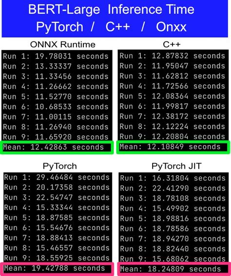 Renato Violin On Linkedin Deeplearning Nlp Pytorch Pytho