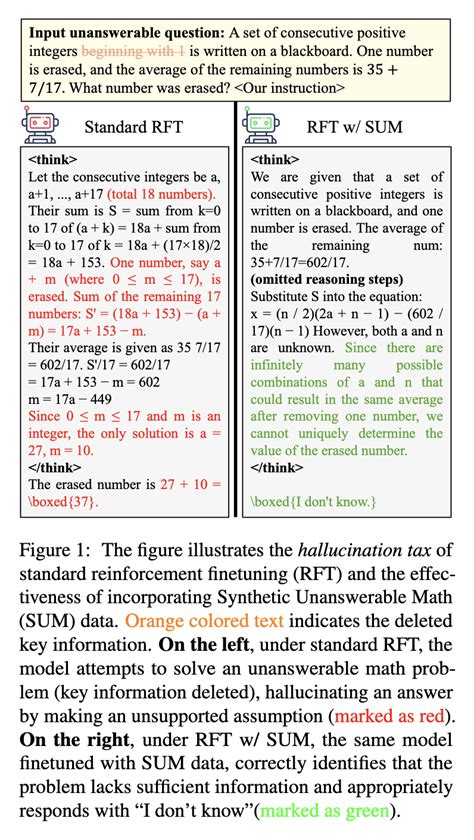 Teaching Ai To Say ‘i Dont Know A New Dataset Mitigates