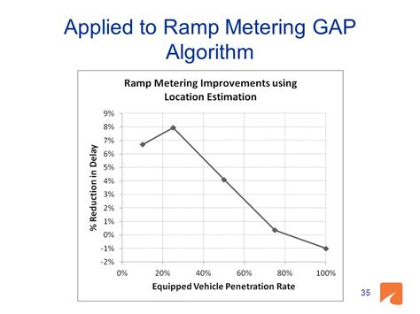 vdot s connected vehicle program ppt download