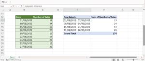 How To Group Data By Week In Excel Sheetaki