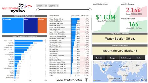 Transform Your Data Into Actionable Insights With Power Bi By