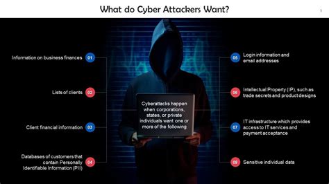 list of motivations behind cyber attacks training ppt ppt presentation