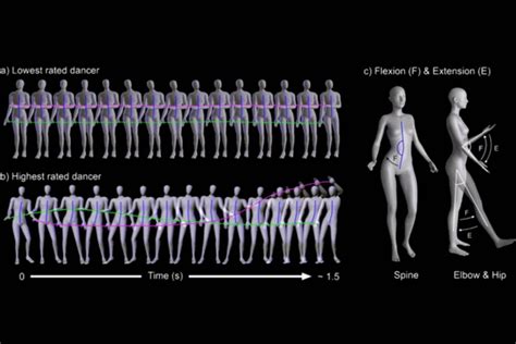 Sexiest Dance Moves As Proven By Science Man Of Many