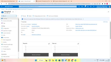 Github Sravanth Hospital Care This Is My Final Project