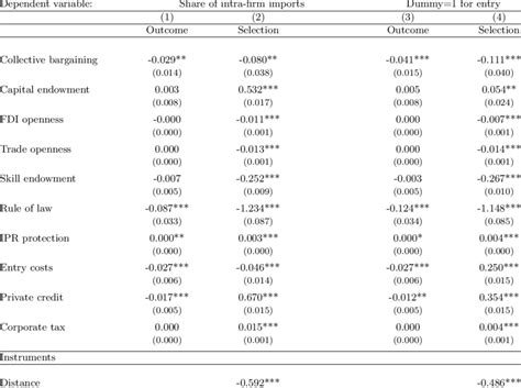 Heckman Selection Model Download Table