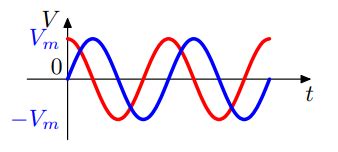 Sinusoidal Functions Western Sydney University