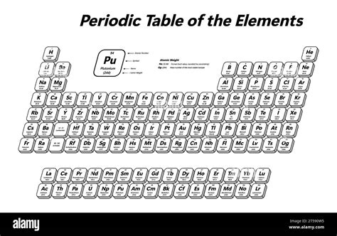 Periodic Table Of The Elements Shows Atomic Number Symbol Name And Atomic Weight Stock