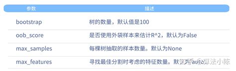 机器学习十八：bagging与随机森林 知乎