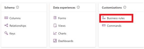 Creating And Troubleshooting Business Rules In Dynamics 365 Crm Encore Business Solutions