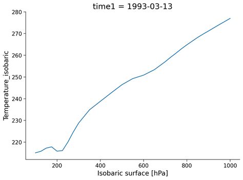 Tutorial 3 Opening And Plotting Netcdf Data — Climatematch Academy