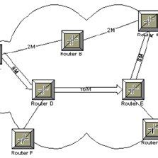 QoS Based Routing Example 25 Download Scientific Diagram