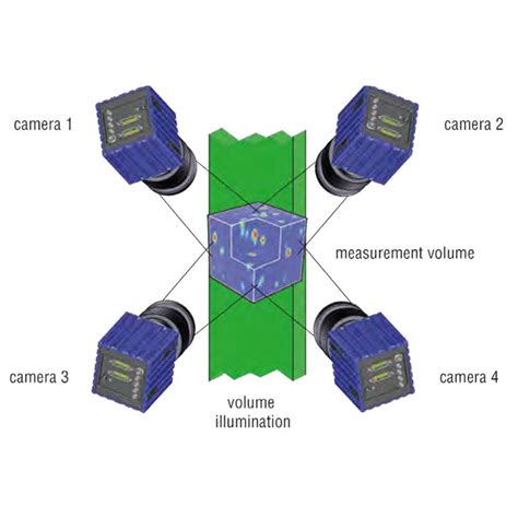 Tomographic Piv Laser Superbin