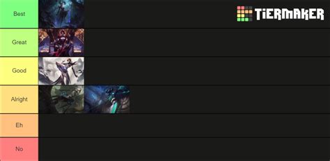 Camille Skins Tier List Community Rankings TierMaker
