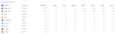 Insights Visualize Trends And Compositions Within Your Data Mixpanel Docs