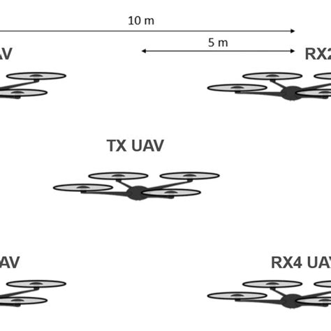 The Zeromq Messaging Architecture Download Scientific Diagram