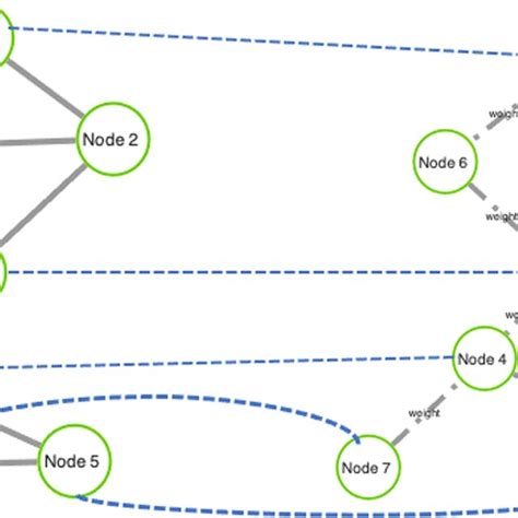 Alignment Example The Algorithm Receives As Input Two Networks And A