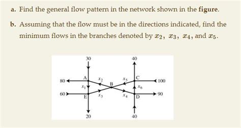 Solved A Find The General Flow Pattern In The Network Shown