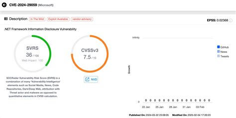 Cisa Adds Apache Ofbiz Microsoft Net And Paessler Prtg Vulnerabilities To The Kev Catalog
