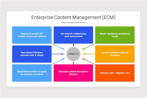 Enterprise Content Management Ecm Powerpoint Template Nulivo Market