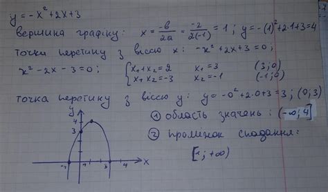 Побудуйте графік функції Y X 2 2x 3 За графіком графіком знайдіть 1