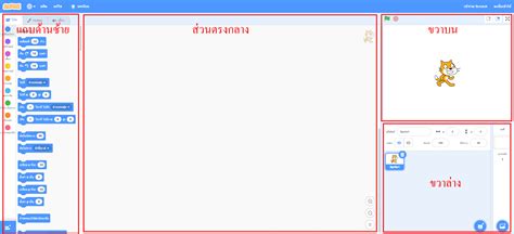 เริ่มต้นการเขียนโปรแกรมสำหรับเด็กด้วย Scratch Sprite And Editor คิด
