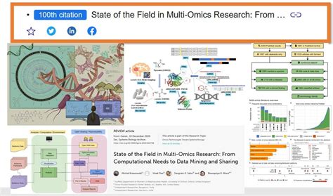Dr Biswapriya Misra On Linkedin Citation Multiomics Omics