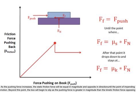 Kinetic Friction Coefficient Calculator