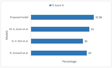 An Improvised Deep Learning Based Mask R Cnn Model For Laryngeal Cancer Detection Using Ct Images