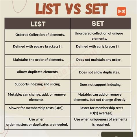🎯 Lists Vs Sets In Python🐍 Note And Save It 🔖 📑 Data Science Learning