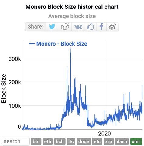 Monero Xmr Every Detail You Need To Know About Latest Hard Fork Ambcrypto