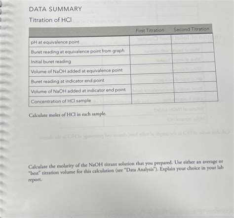 DATA SUMMARY Titration Of HCl Calculate Moles Of HCl Chegg Com