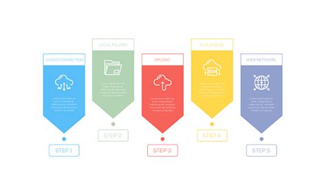 인포그래픽 디자인 템플릿입니다 클라우드 연결 로컬 폴더 업로드 클라우드 데이터 5가지 옵션 또는 단계가 있는 웹 네트워크 아이콘 0명에 대한 스톡 벡터 아트 및 기타 이미지