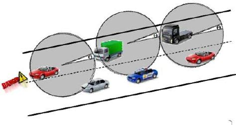 Linear Propagation Scheme Download Scientific Diagram