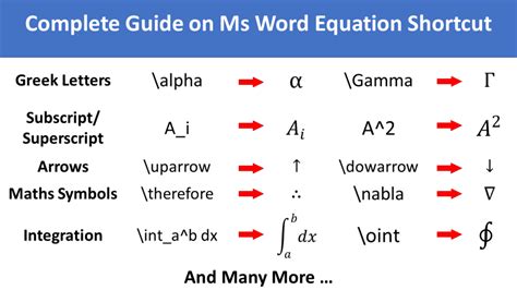 Math Autocorrect Shortcut In Ms Word Equation Editor Shortcut Pickupbrain Be Smart