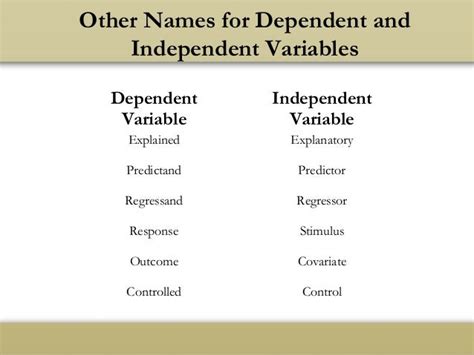 Types Of Variables
