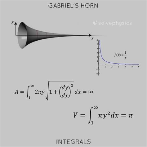 5 859 Me Gusta 76 Comentarios Solve Physics Solvephysics En Instagram Follow