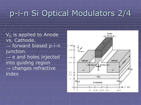 Ppt Silicon Optical Modulators Powerpoint Presentation Free Download Id6755803