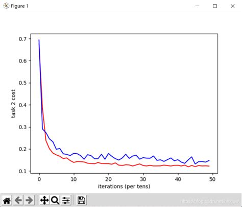 多任务学习 pytorch实现 pytorch mtl实现 csdn博客